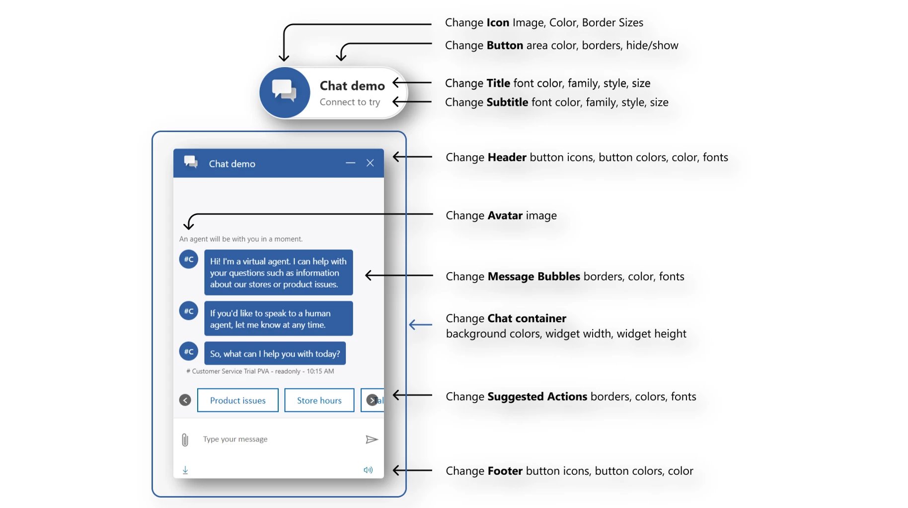Microsoft Dynamics 365 Customer Service's Customisable Live Chat Widget Can Drive Brand Loyalty